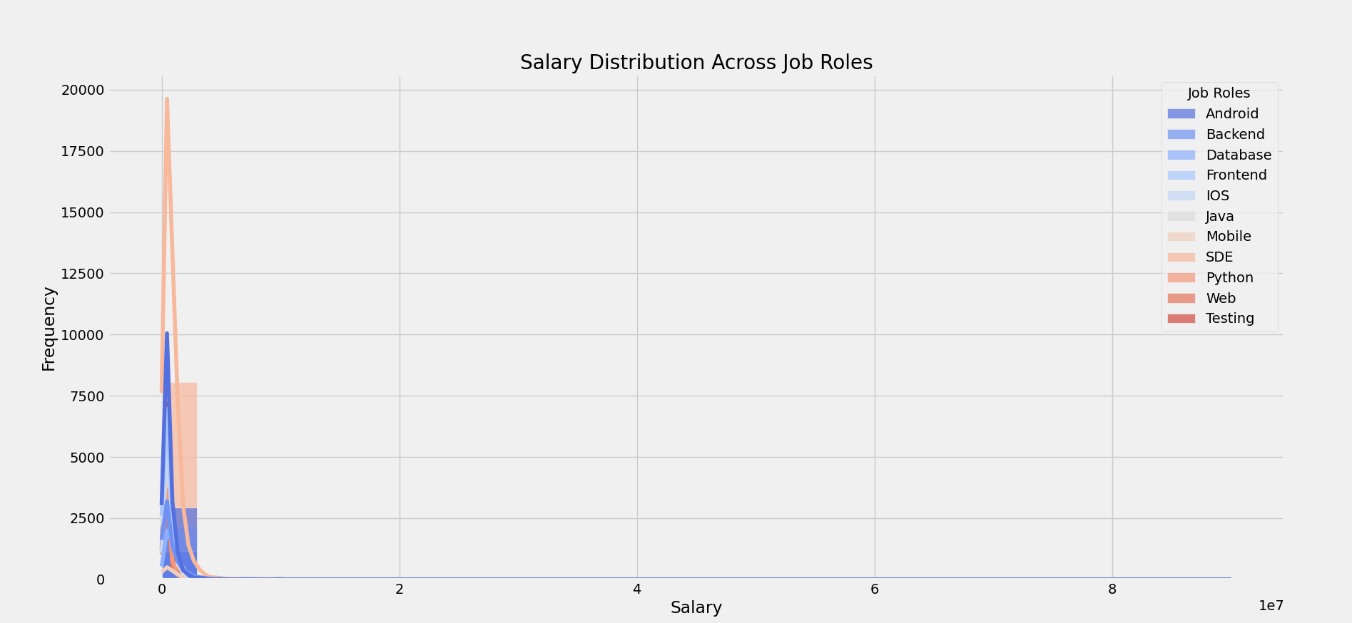 Salary Dataset Exploratory Data Analysis EDA EDA Salary Dataset Salary Dataset Exploratory Data Analysis EDA EDA Salary Dataset