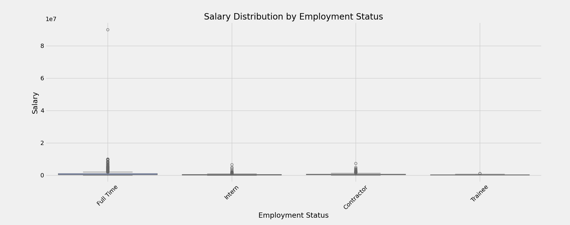Salary Dataset Exploratory Data Analysis EDA EDA Salary Dataset Salary Dataset Exploratory Data Analysis EDA EDA Salary Dataset